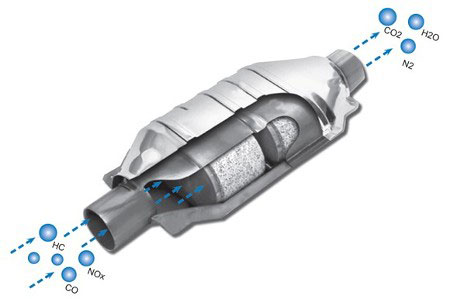 Catalytic-Converter-Filtration-Process | JUST SMOGS® + Repair